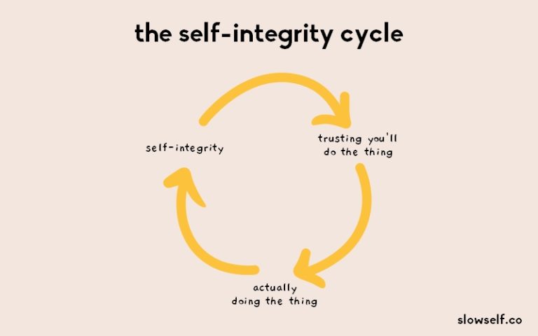 One Habit to Reach All Your Goals: 7 Self-Integrity Tips - Slow Self